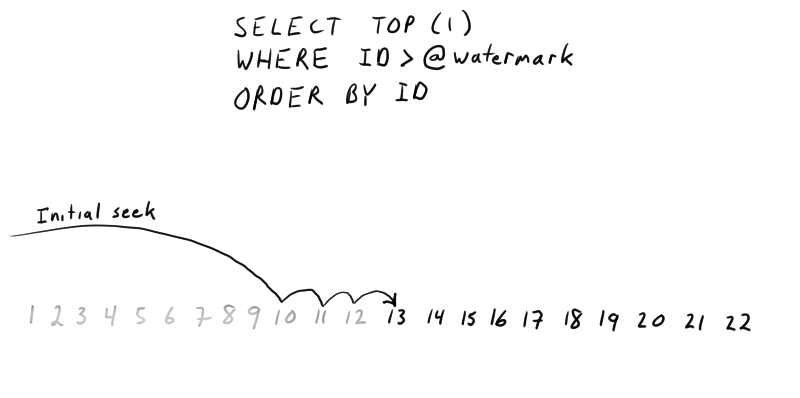 Fixing Queues with Watermarks – Forrest Shares Stuff